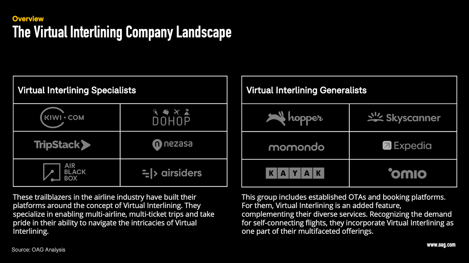 Airline Shift from Code-Sharing to Virtual Interlining | Future of Travel | OAG